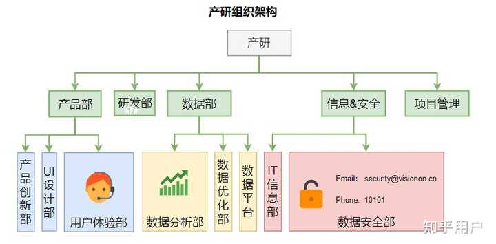 如何清晰定位Visio、Xmind、Process on、VisionOn这四款流程图软件用途？ - 知乎