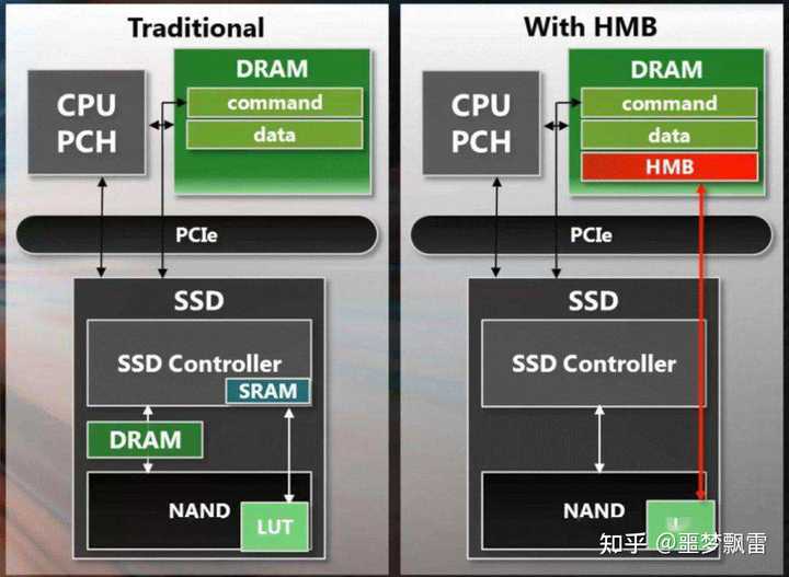挑选固态硬盘(SSD)时, 有哪些需要在意的技术规格和指标? - 知乎