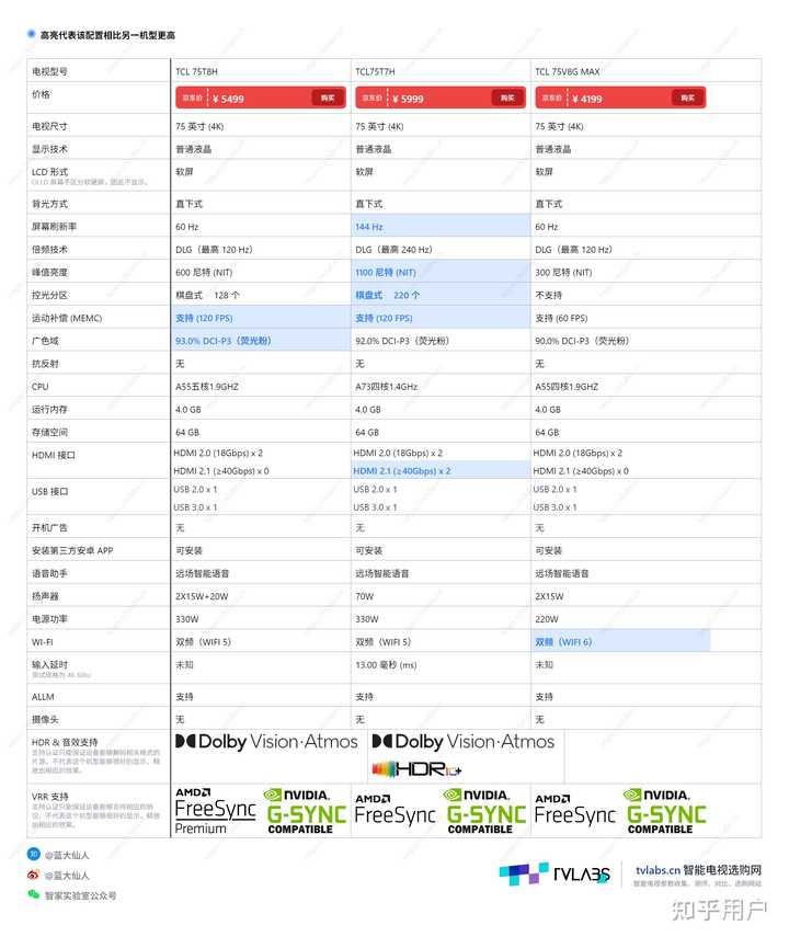 如何看待TCL新推出的TCL T8H电视？和TCL T7H有什么区别吗？ - 知乎