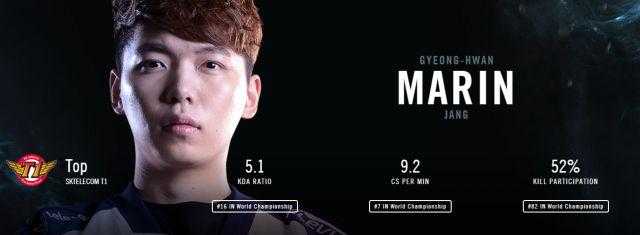 如何评价英雄联盟历史上唯一上单 FMVP Marin（张庆欢）宣布退役？他的职业生涯有哪些传奇？ - 知乎