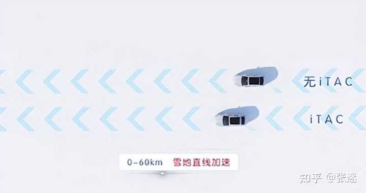 比亚迪「冠军版」海豹中搭载的 CTB 和 iTAC 技术，能给日常用车带来怎样的提升？ - 知乎