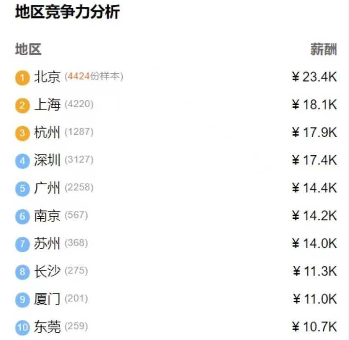 数据分析学习学什么，大概要学多久 知乎