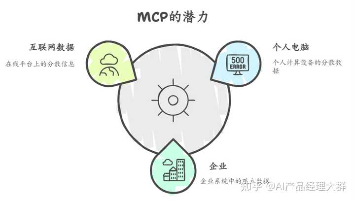 如何评价Anthropic发布的 Model Context Protocol (MCP) 协议？ - 知乎
