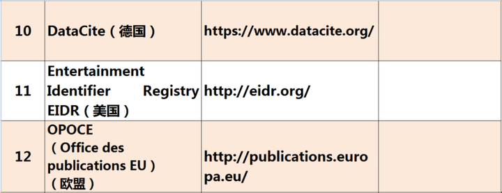 如何通过 DOI 码来查找 SCI 论文？ - 知乎