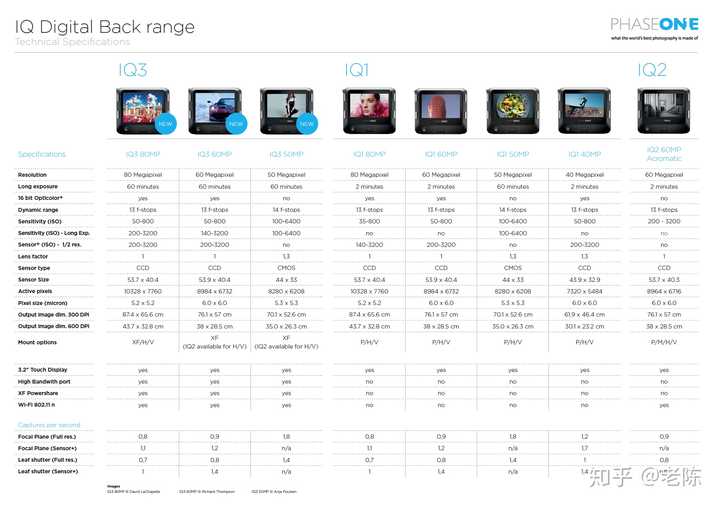 如何评价飞思最新发布的iq4系列？ - 知乎