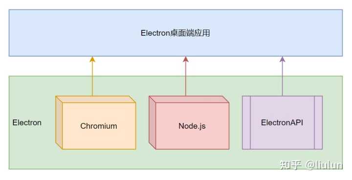 CEF和Electron的区别是什么？ - 知乎
