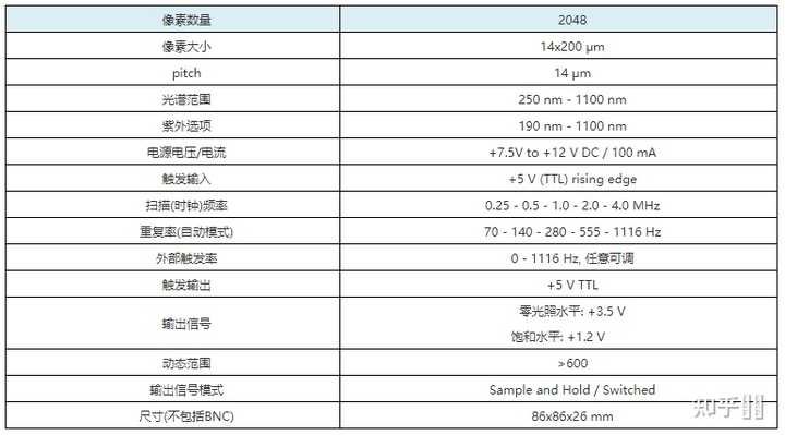 Alphalas超快光电探测器用起来怎么样？ - 知乎