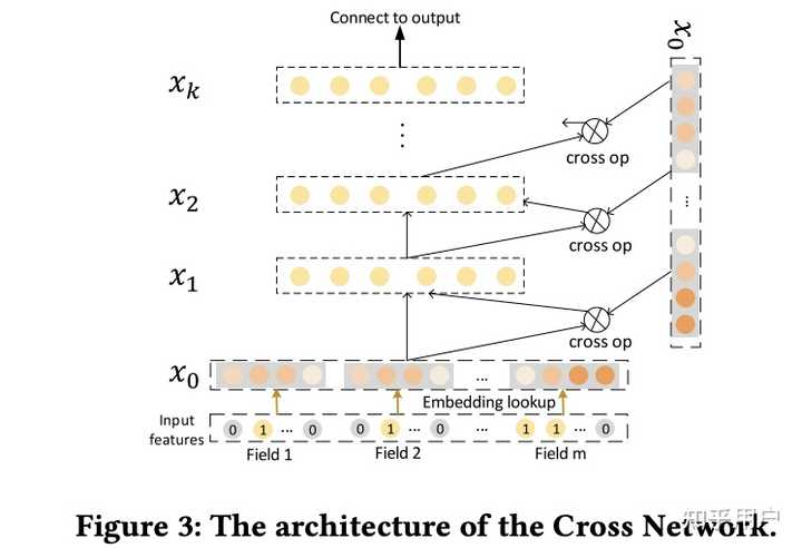 推荐系统中特征交叉的bit-wise、element-wise、vector-wise分别指的是什么？ - 知乎
