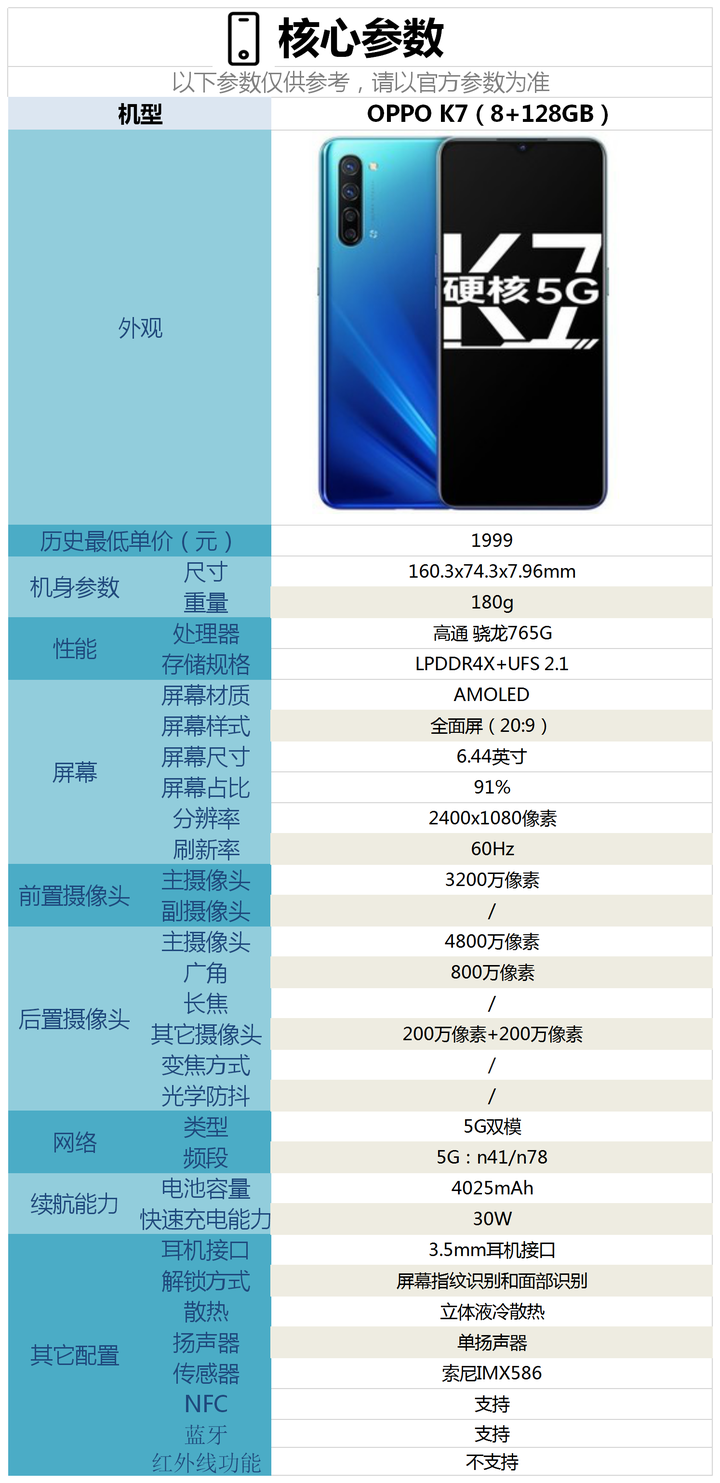 OPPO K7配置怎么样，现在入手合适吗？ - 知乎