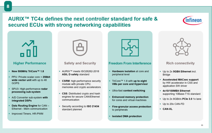 英飞凌推出了新一代MCU AURIX™ TC4x产品，特点和性能有什么改变吗？ - 知乎