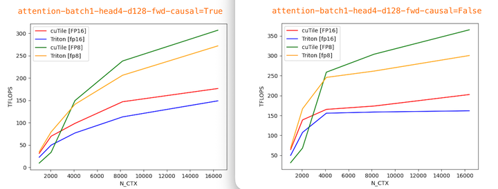 如何评价 cuTile? - 知乎