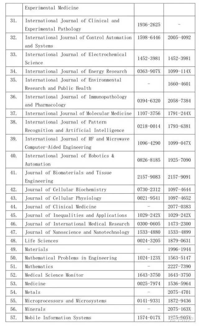 高校将Frontiers、MDPI、Hindawi三大OA出版社所有期刊纳入黑名单，这透露了哪些信号？ - 知乎