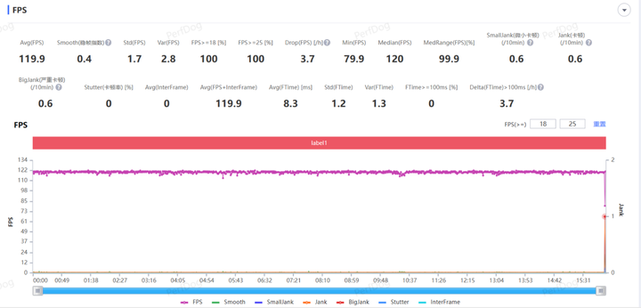 手机日常使用8gen2和8gen3差别大吗？ - 知乎