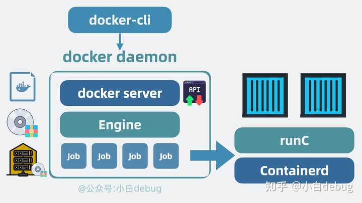 如何深度解析 k8s 和 docker 的区别？ - 知乎