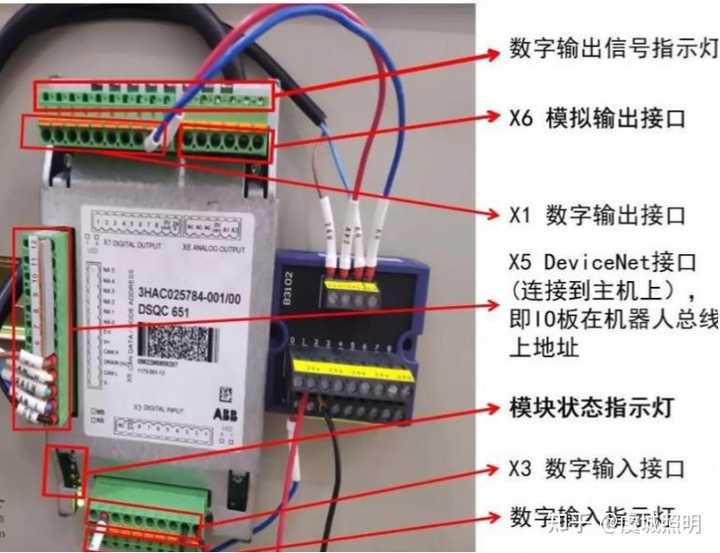 ABB机器人的标准I/O板都有哪些类型?各种板卡的标准I/O板分别支持哪些通信信号? - 知乎