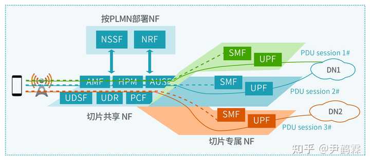 专用DNN，如何通俗的解释？ - 知乎