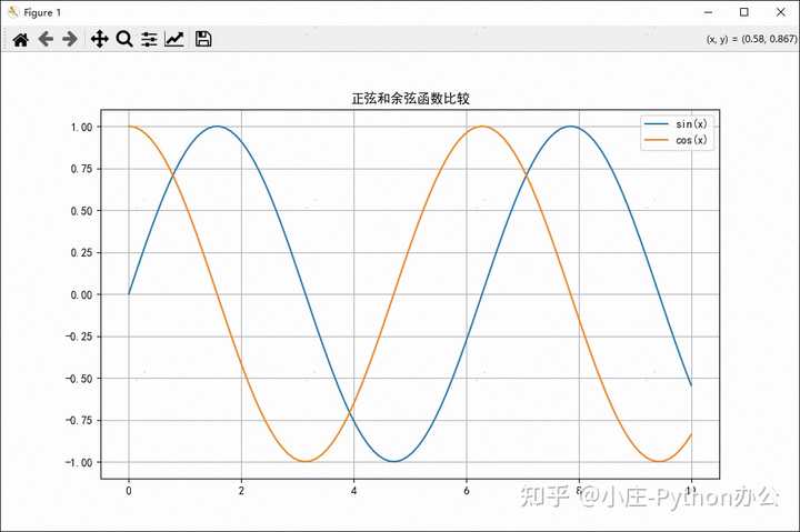 数据量大时，python 如何加速 matplotlib 作图？ - 知乎
