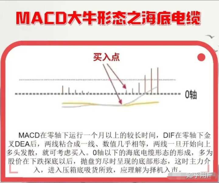 股票macd线怎么看和使用方法？ - 知乎