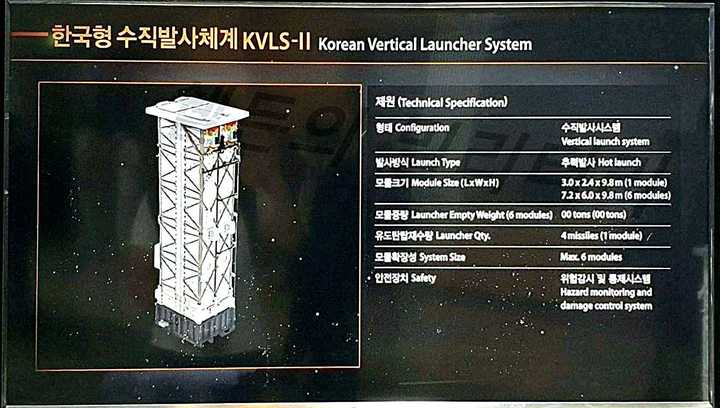 美国海军96单元MK41舰载垂直发射系统的发射井直径只有635毫米，是不是太小了？够用吗？ - 知乎