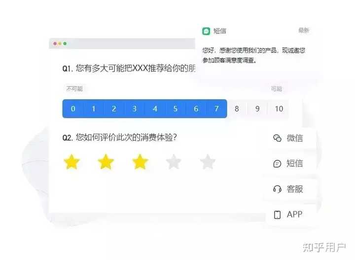 什么是CEM？ - 知乎
