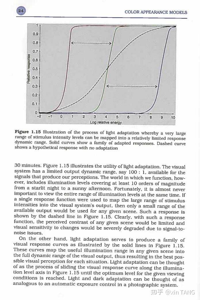 摄影中所说的「色彩科学」（Color Science）具体有哪些影响因素？ - 知乎