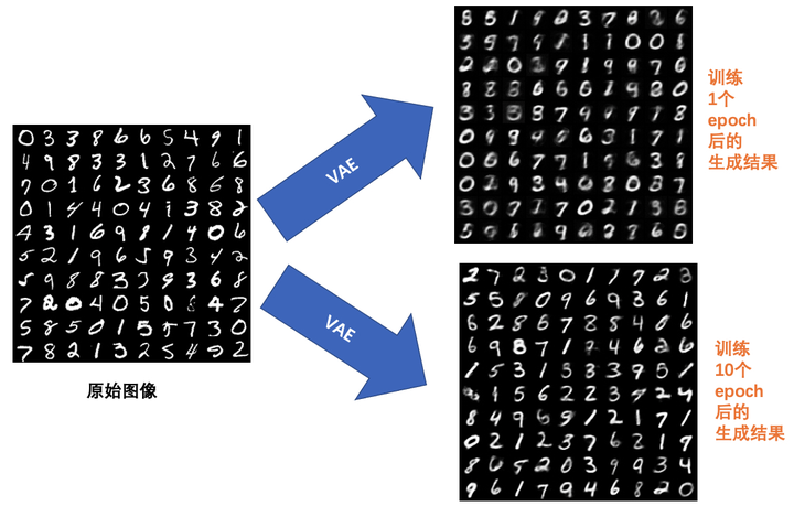 AE，VAE，VQVAE/DVAE为什么是离散-连续-离散？ - 知乎