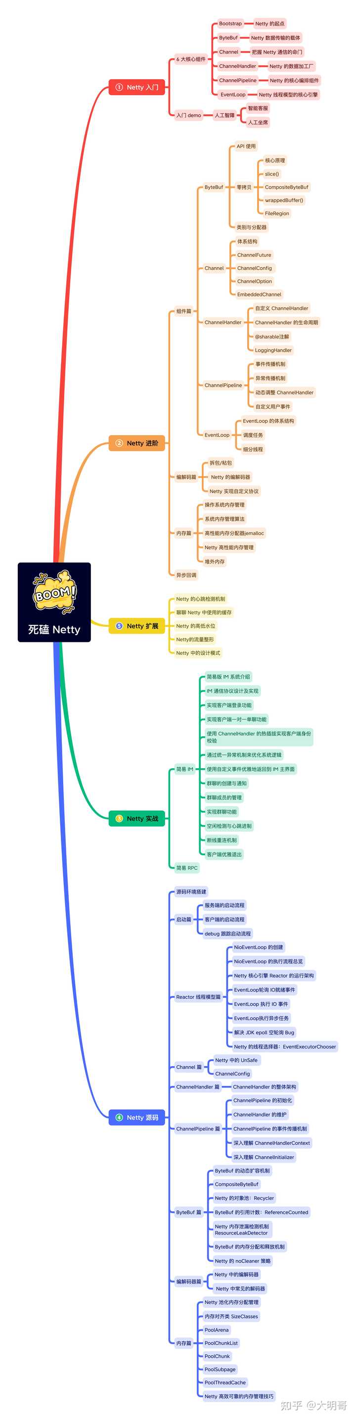 现在Java开发有必要学Netty吗？Netty是做网络编程方面的应用的，是否有更好的别的实现方案？ - 知乎