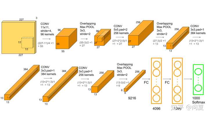 如何深入了解 AlexNet 网络？ - 知乎