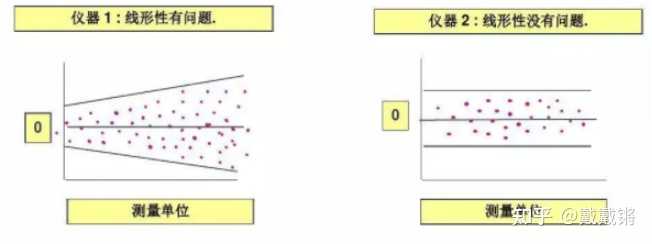 什么是 MSA 测量系统分析？ - 知乎