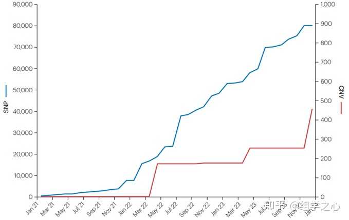 GWAS与WGS的区别？ - 知乎