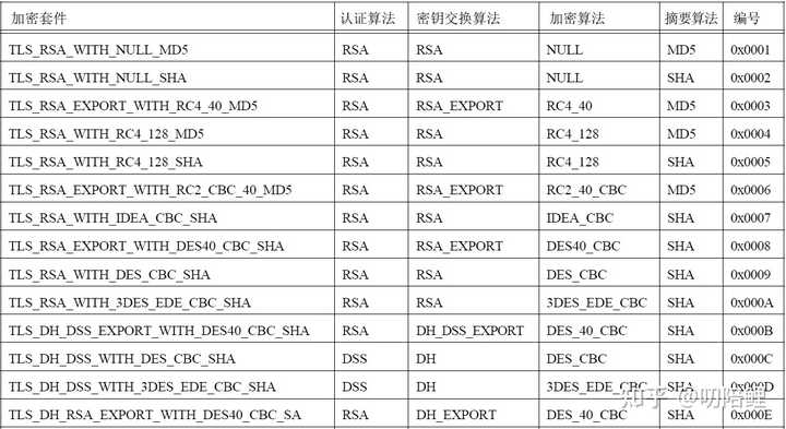 如何深入理解TLS协议? - 知乎