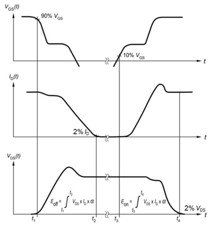 mosfet规格书中VGS的第三个参数应该怎么理解？ - 知乎