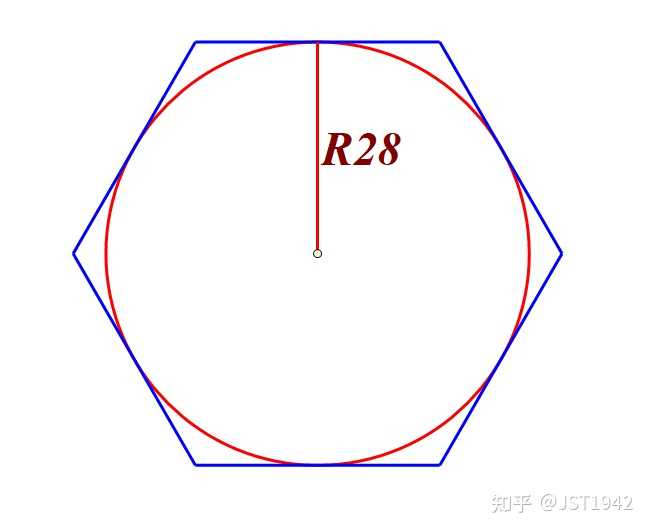 正六边形(内切圆R28)圆在外面还是里面? - 知乎