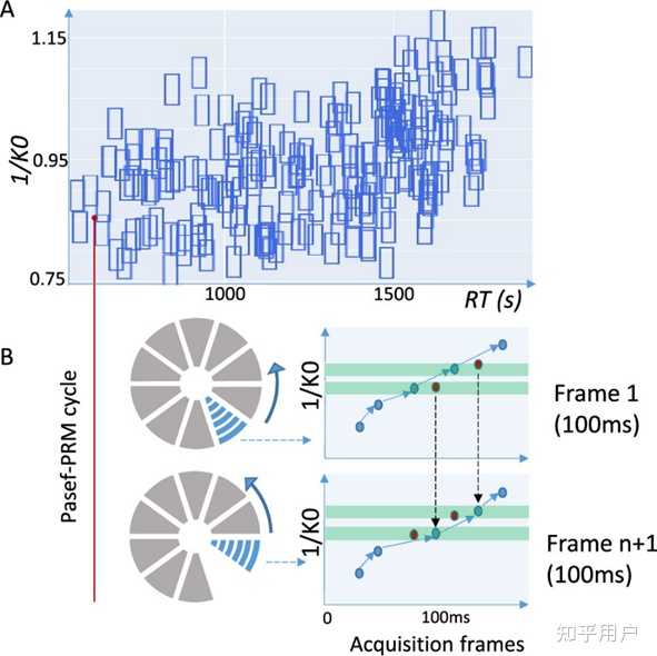 离子淌度与质谱——PASEF技术是什么？ - 知乎