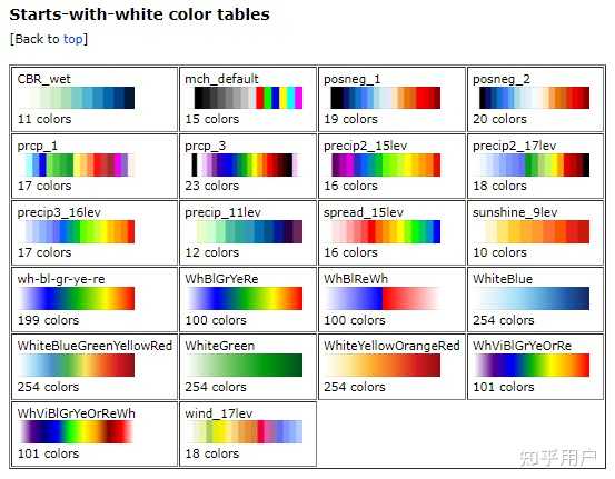 论文中有哪些好看的值得推荐的colorbar？ - 知乎
