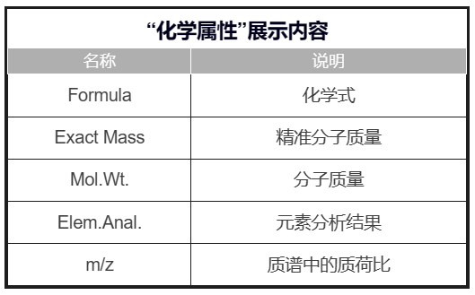 chemdraw里的exact mass是平均质量还是准确质量？ - 知乎