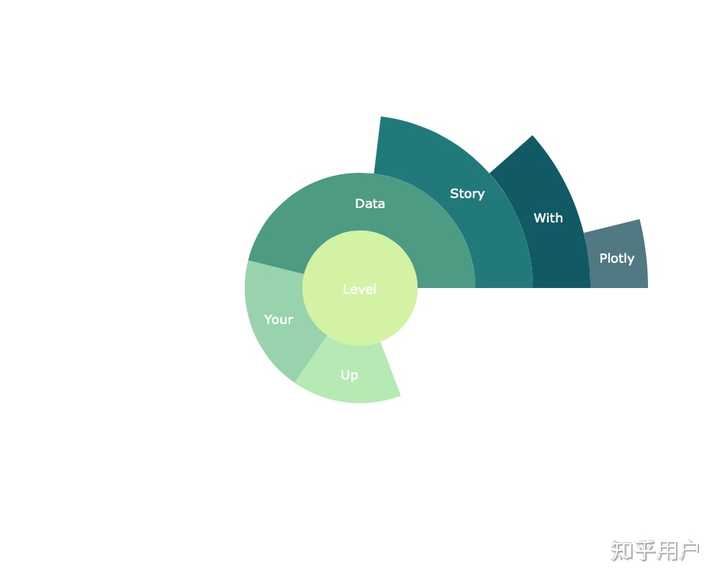 Python 中如何使用 Plotly 实现数据可视化？ 知乎