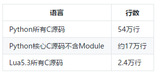 Lua 为什么在游戏编程领域被广泛运用？ - 知乎