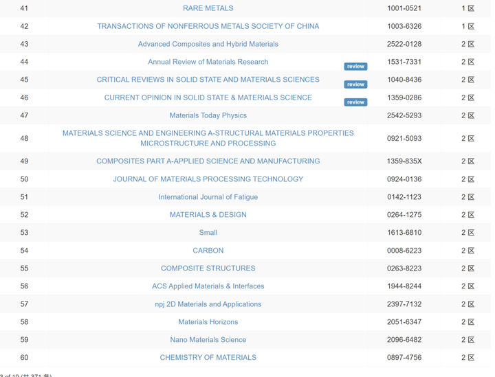 2024年中科院分区? - 知乎