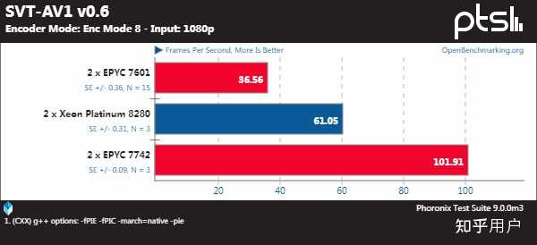 哪些游戏或者软件会用到 AVX2 和 AVX512 ，或者在什么情况下会用到? - 知乎