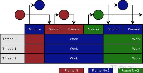 如何正确的入门Vulkan？ - 知乎