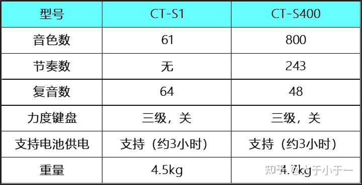 卡西欧cts1和cts400那个好。? - 知乎