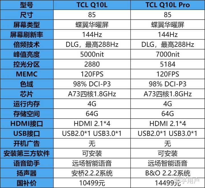 TCL Q10L和TCL Q10L Pro怎么选？有没有必要加钱上Pro？ - 知乎