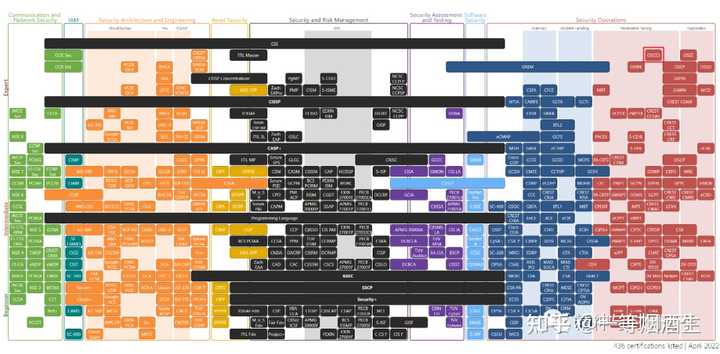 你们考过OSCE吗？ - 知乎