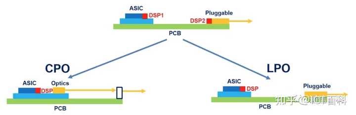 数据中心中的 NPO/CPO 是什么？ - 知乎