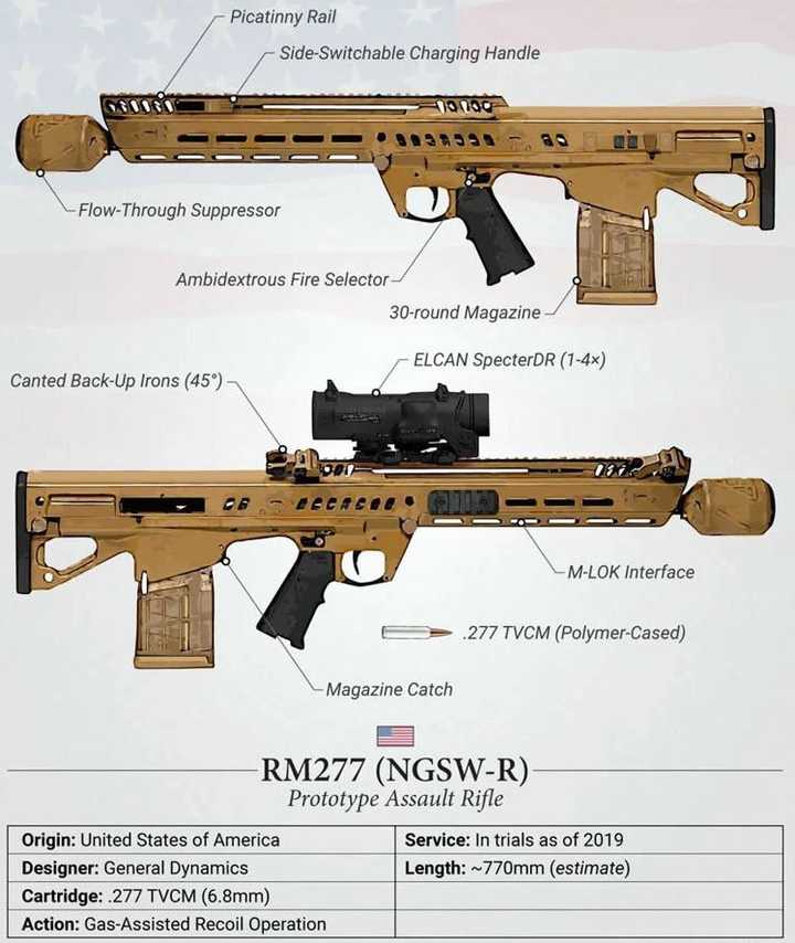如何评价美国RM277步枪? - 知乎