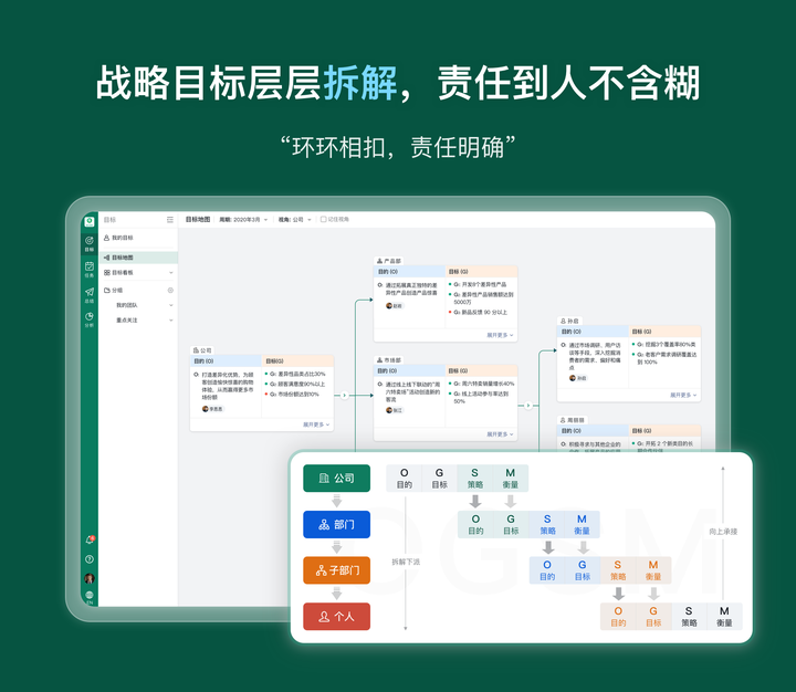 OGSM、BSC、BLM，学了很多模型，战略执行还是不理想？如何解决？ - 知乎