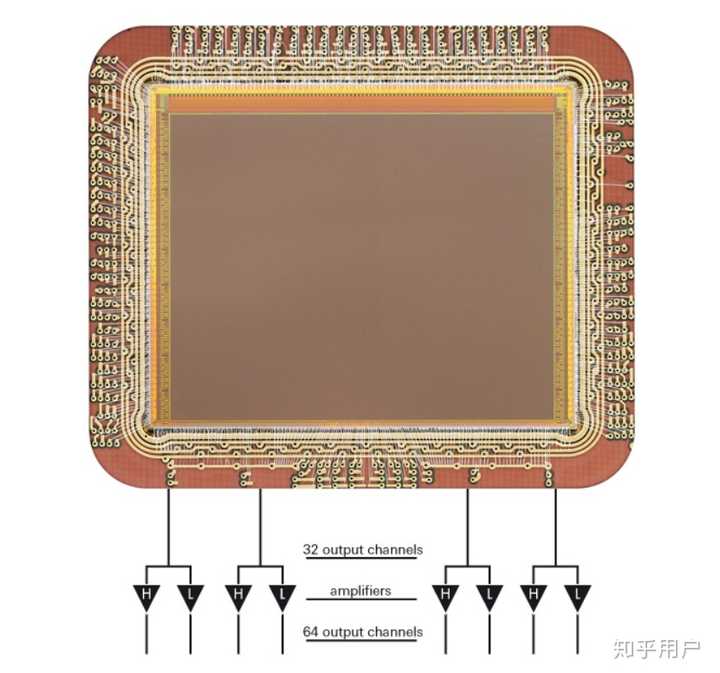 Quad Bayer 像素四合一技术如果用在相机上效果如何？ - 知乎