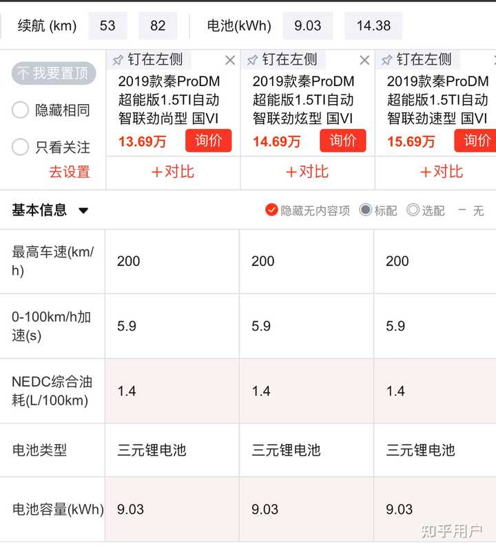 为什么秦plusdmi才110马力，太慢了吧？ - 知乎