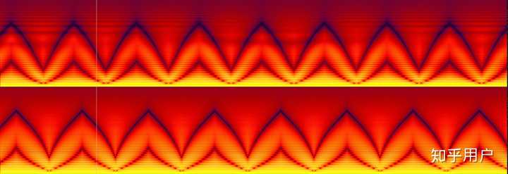 phaser相移效果器原理是什么？ - 知乎